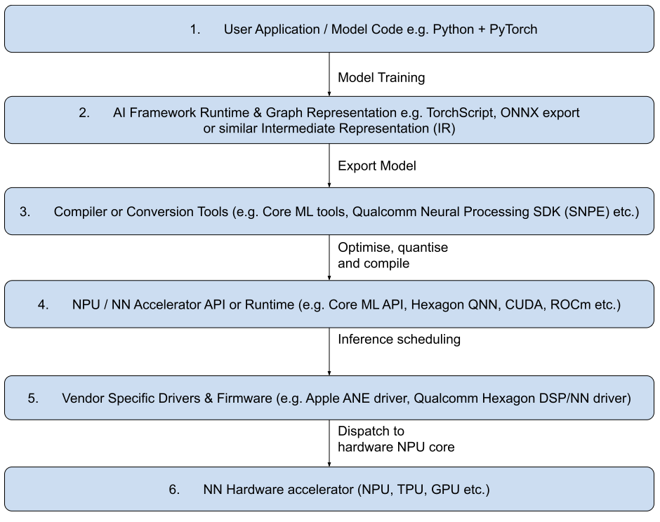 DeepRender - NPU Landscape